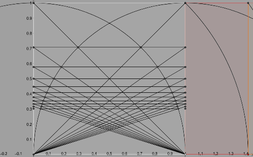 Root rectangles... – GeoGebra