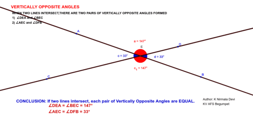 VERTICALLY OPPOSITE ANGLES – GeoGebra