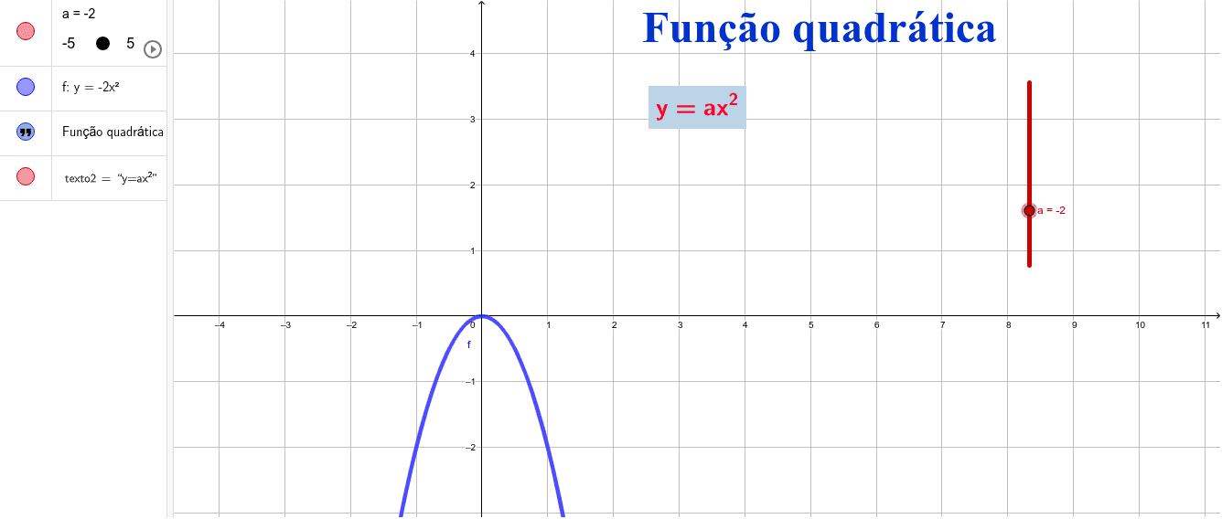 Função Quadrática A Negativo Geogebra