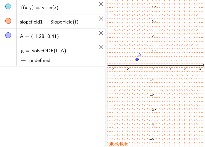 Slope field ideas – GeoGebra
