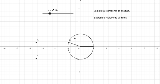 Courbe cosinus et sinus – GeoGebra