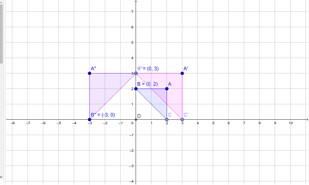 Multiple Transformations - Lloyd – GeoGebra