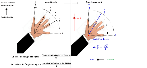Trigonometry in the hand (trigonometrie in the fingers) – GeoGebra