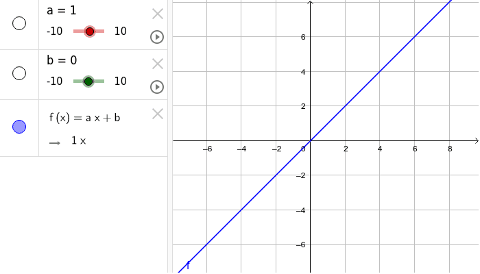 f(x) = ax + b – GeoGebra
