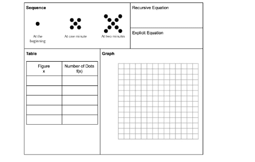 Multiple Representations Sequence – GeoGebra