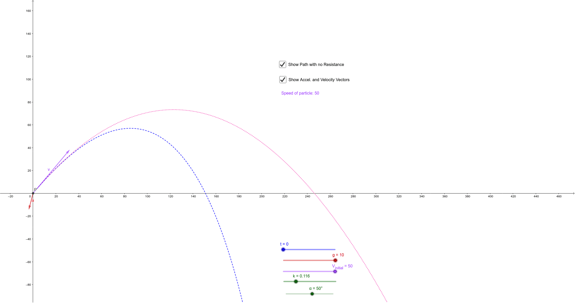 Projectile with Resisted Motion (proportional to velocity) – GeoGebra