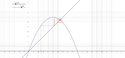 fixed point iteration (logistic map) – GeoGebra
