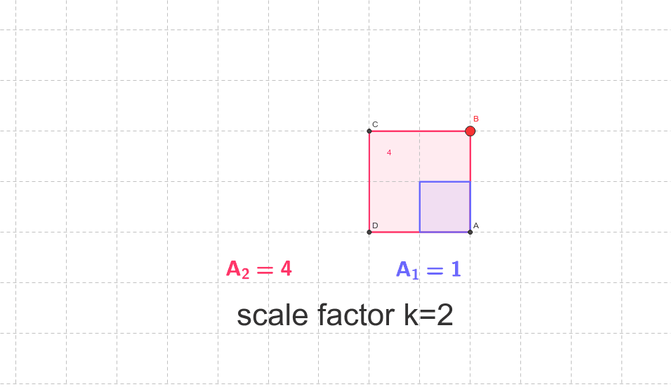 Scale Factor and Area Ratio – GeoGebra