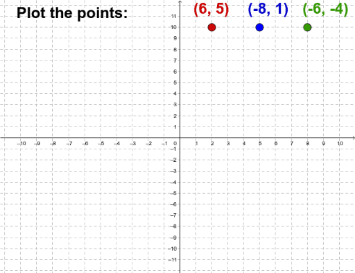 Coordinate Plane – GeoGebra