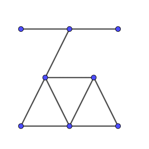 Graph Isomorphism 1 – GeoGebra