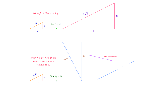 Complex Triangle Rotation – GeoGebra