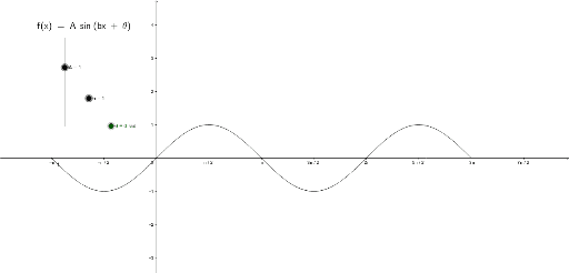 Transformations and the Graph of the Sine Function – GeoGebra