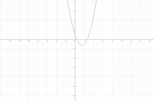 graph_example – GeoGebra