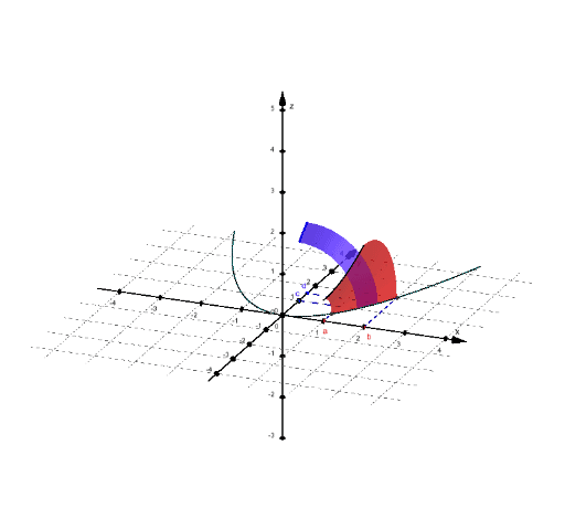 solid of rev. by Chris – GeoGebra