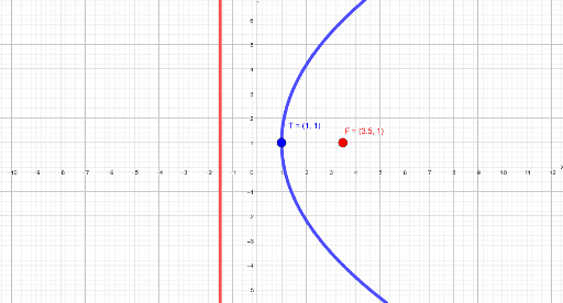 Hoofdstuk 13 vergelijking parabool – GeoGebra