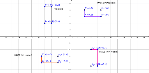 Rotating a Rectangle – GeoGebra