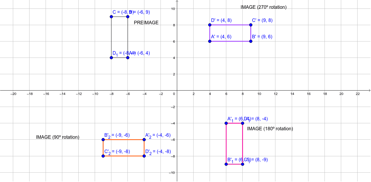 Rotating a Rectangle – GeoGebra