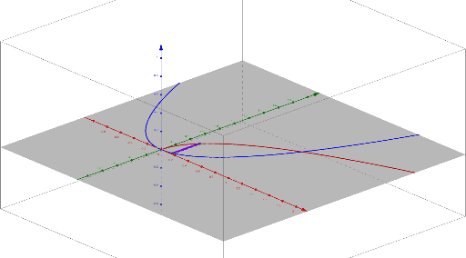 volume known cross sections – GeoGebra