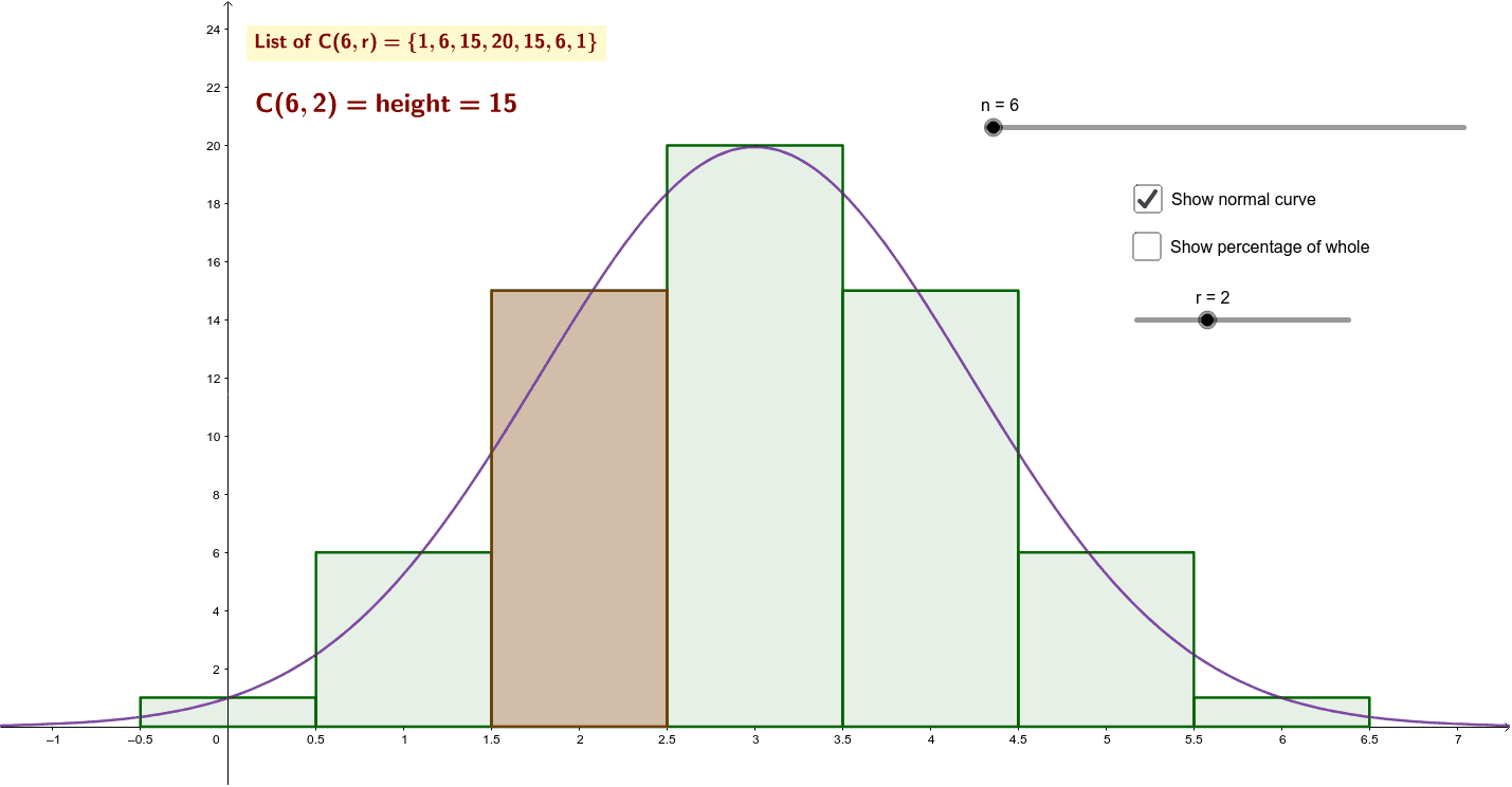 Normal Curve Binomial Distribution GeoGebra