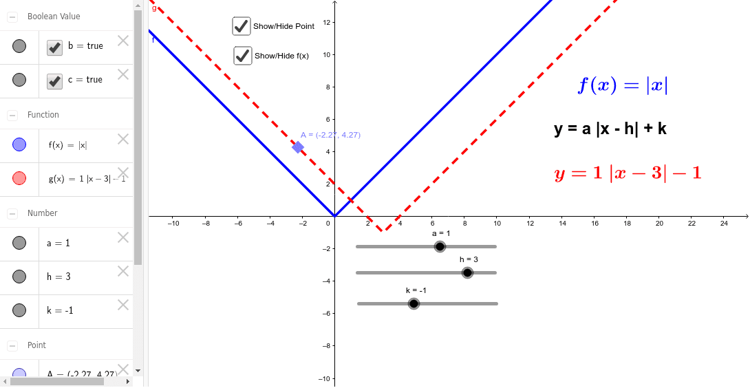 Absolute Value Equations Graph