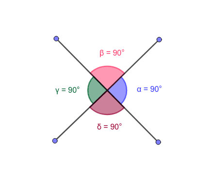 Angles at a Point – GeoGebra