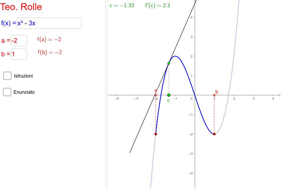 Teorema di Rolle – GeoGebra