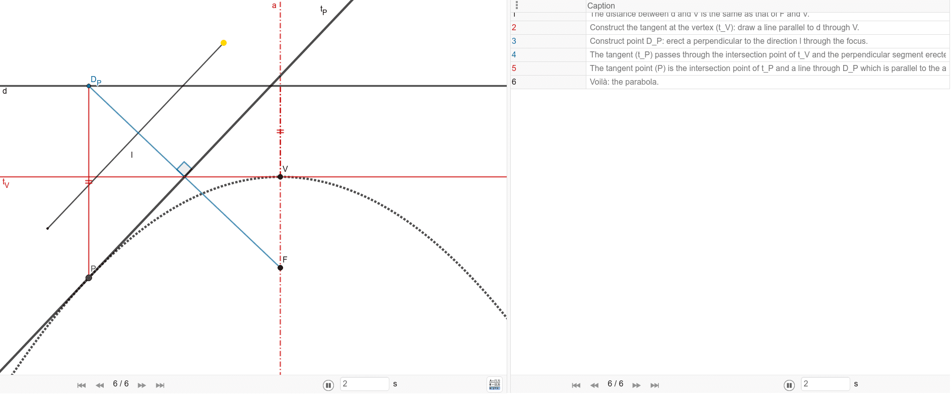 Tangent of a parabola being parallel to a given direction – GeoGebra