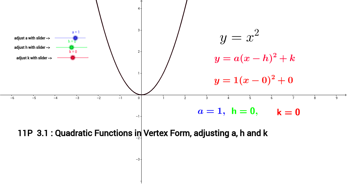 Investigating Quadratics In Vertex Form A H K GeoGebra