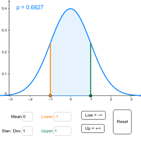 Normal Cumulative Density Function – GeoGebra