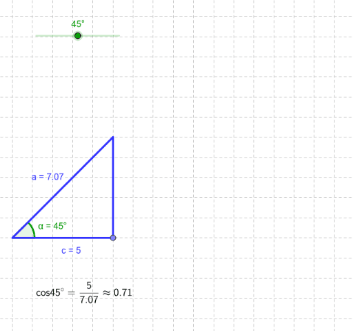 RT cosinus – GeoGebra