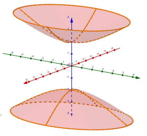 Hiperboloide de dos hojas – GeoGebra