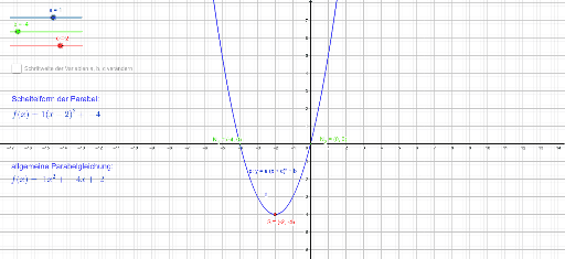 Max Parabel mit Scheitelform mit Schiebreglern – GeoGebra