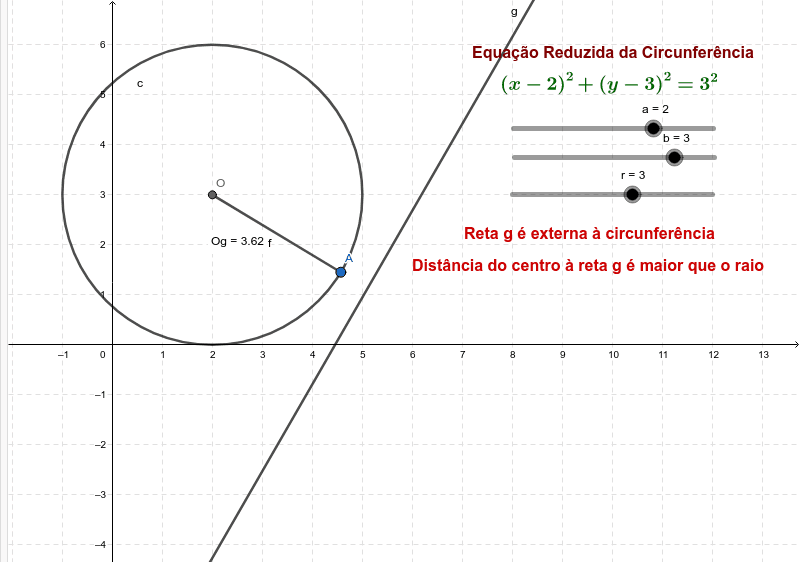 Posições Relativas entre Reta e Circunferência – GeoGebra