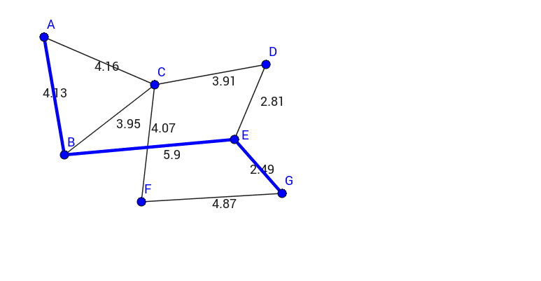 Kortste pad in een graaf – GeoGebra