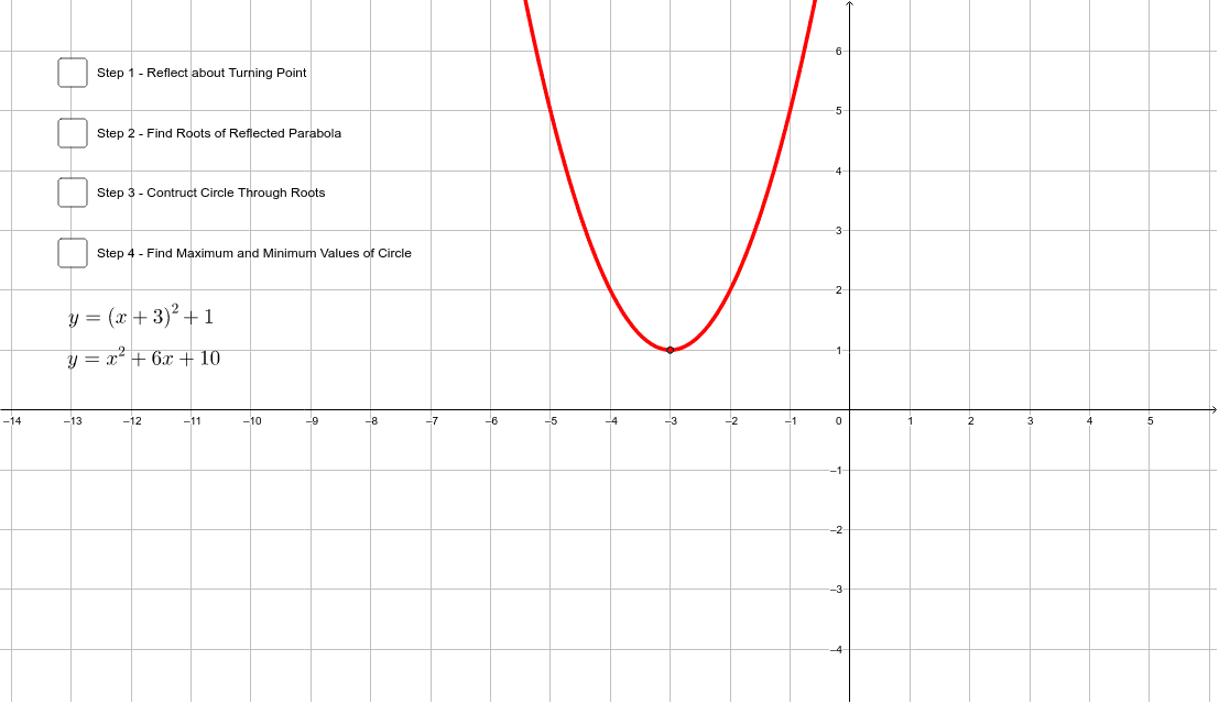 Visualizing Complex Solutions to Quadratic Functions – GeoGebra