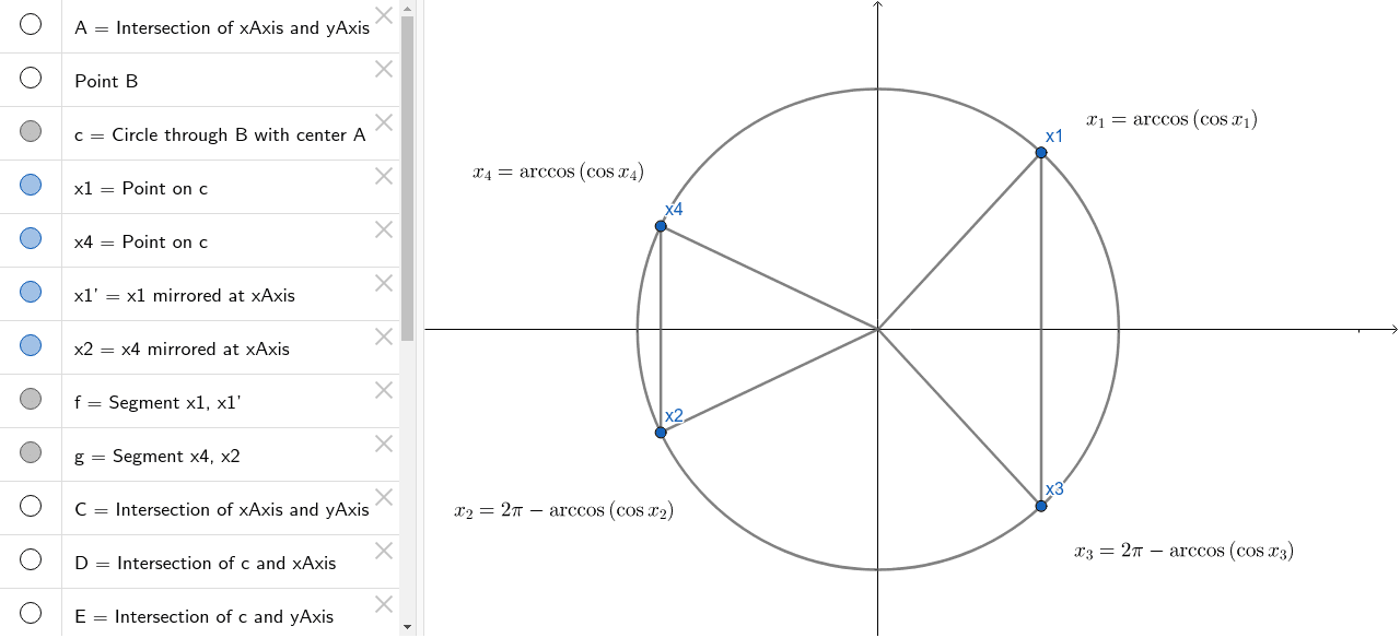 Arccos x Entre 0 Et 2 GeoGebra