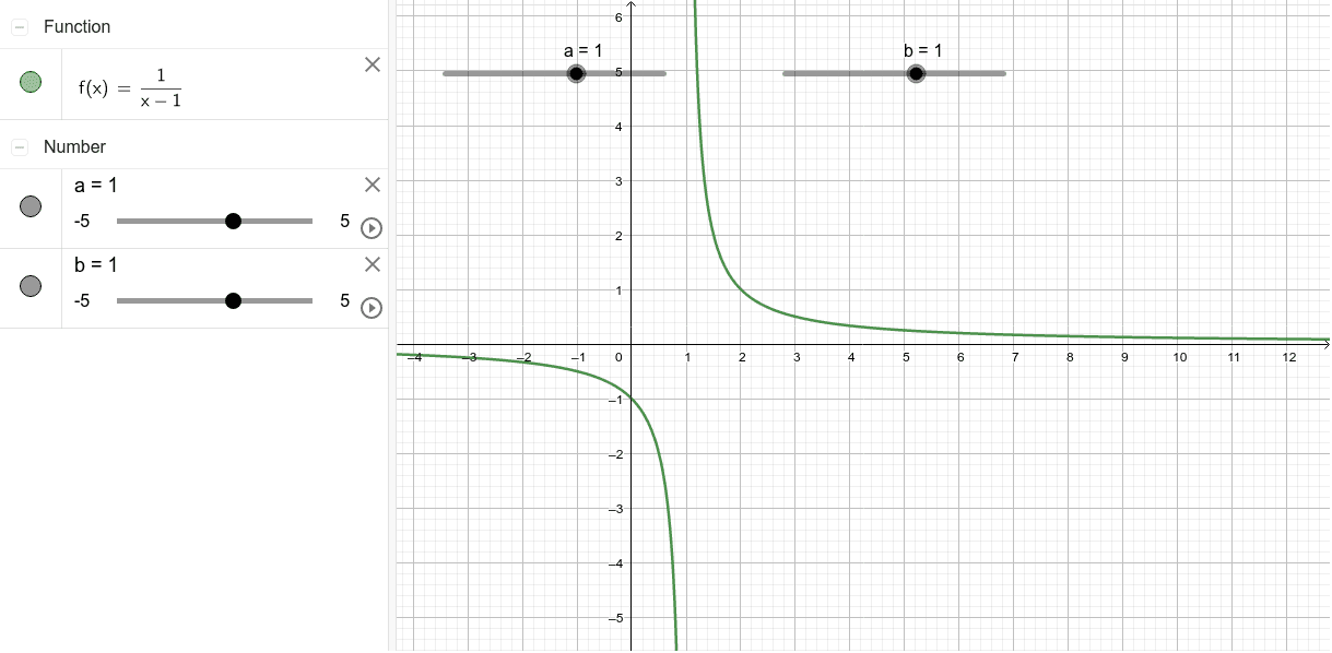 Rational Functions introduction – GeoGebra