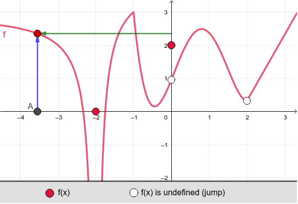 Differentiability and Continuity – GeoGebra