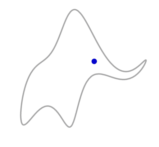 Drawing an elephant with four parameters – GeoGebra