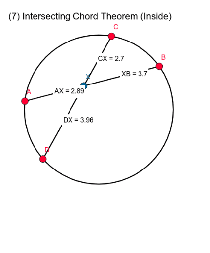NA - 7 Intersecting Chord Theorem (Inside) – GeoGebra