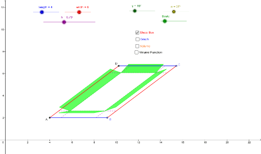 Box Problem – GeoGebra
