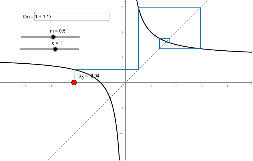 Topic 2 - Attracting fixed points – GeoGebra