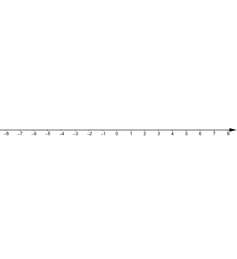 Axe gradué – GeoGebra