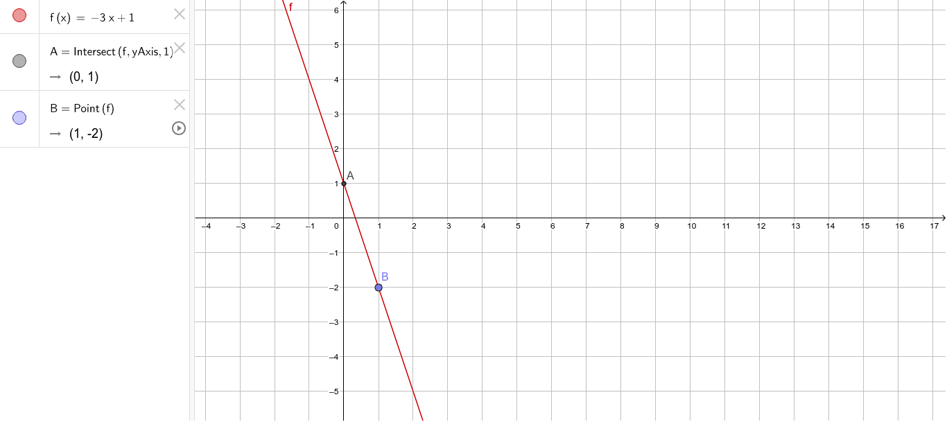F x 3x 1 GeoGebra