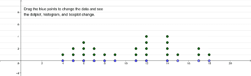 Dynamic Boxplot v2.0 – GeoGebra