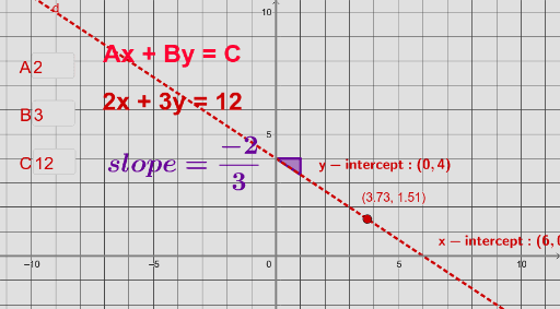 Standard Form Linear Equation Investigation GeoGebra Standard Form Linear Equation Investigation GeoGebra