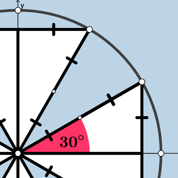 Trig Circle Start: Multiples of 30° – GeoGebra