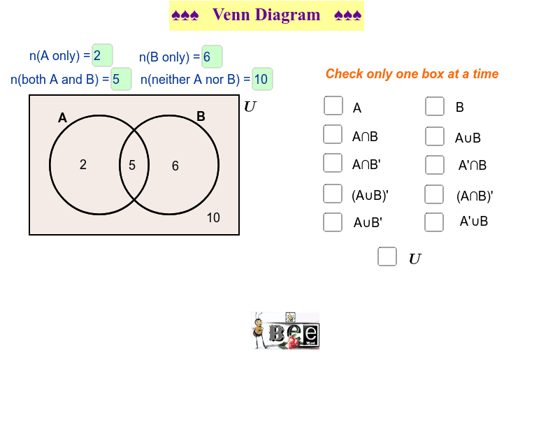Venn diagram – GeoGebra
