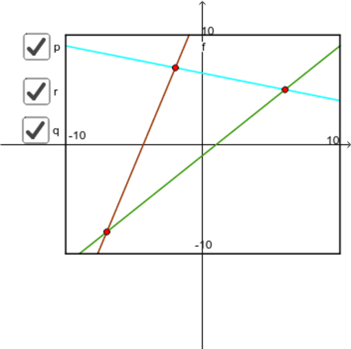 Emphasizing Intersections - Task – GeoGebra
