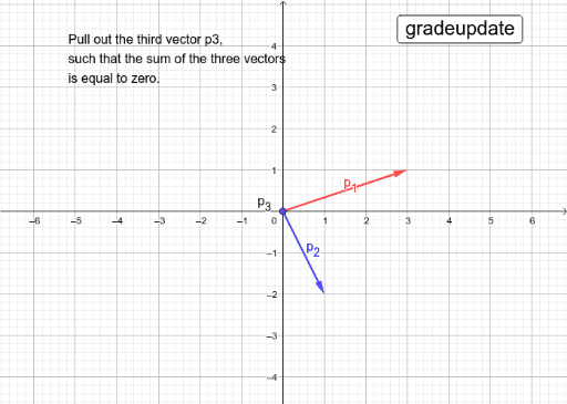 Vector2 – GeoGebra